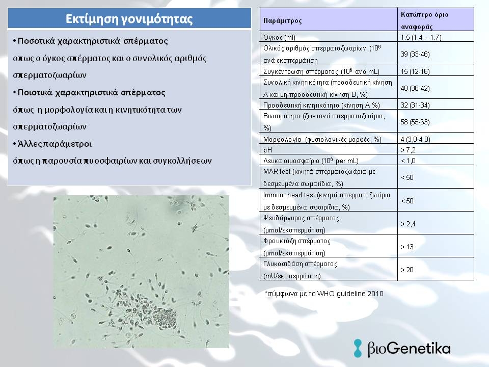 Σπερμοδιάγραμμα | βιοGenetika